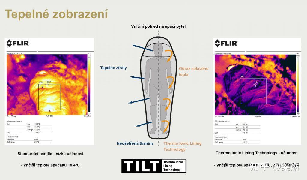 如何评价英国户外品牌Rab睿坡？ - 知乎