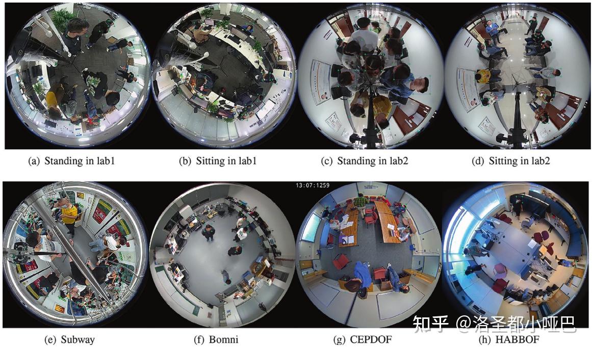 文献阅读：RMDC: Rotation-mask deformable convolution for object detection in ...