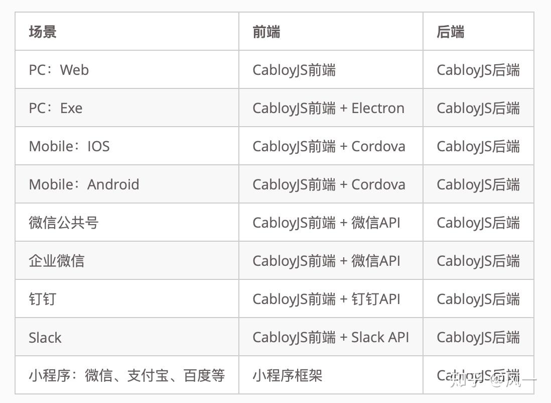 NodeJS全栈开发利器：CabloyJS究竟是什么 - 知乎