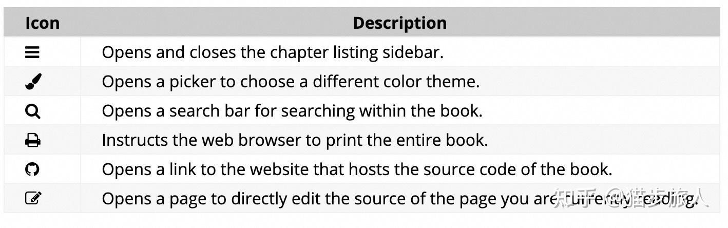 mdbook——非常好用的专栏写作工具 - 知乎