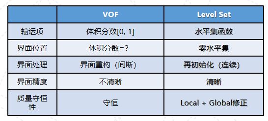 流体仿真软件VirtualFlow中的多相流模型与比较_积鼎 - 知乎