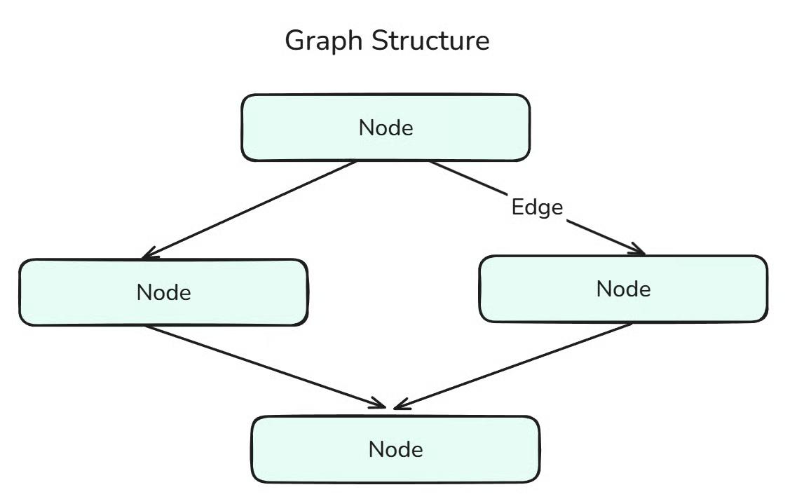 LangGraph 实战入门：从零构建高级 AI 代理 - 知乎