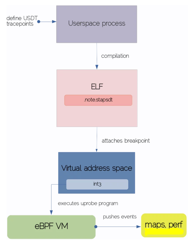 一文教你如何使用 eBPF 检测分析用户态程序 - 知乎