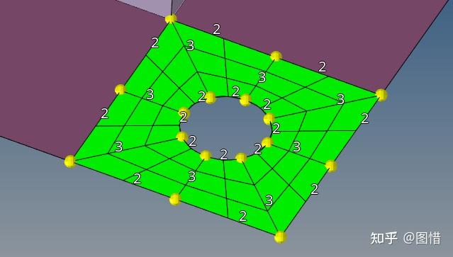 2D网格划分都是套路——HyperMesh速通11 - 知乎