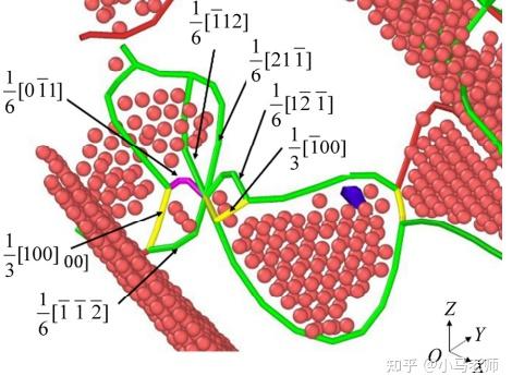 lammps后处理：ovito快速提取单条位错线的伯氏矢量 - 知乎