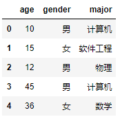 超好用的特征变换方法-ColumnTransformer - 知乎