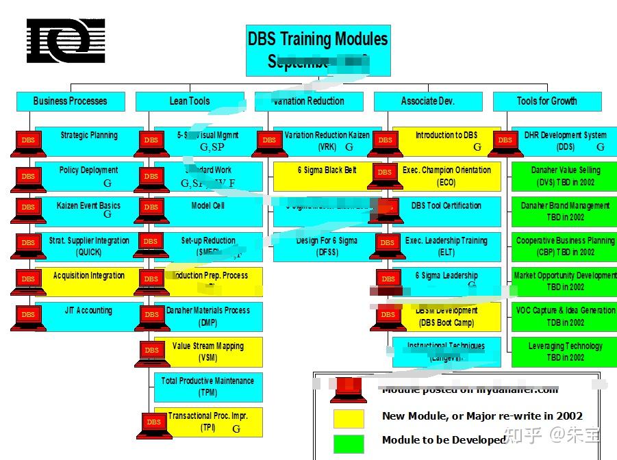 【产业深度】丹纳赫案例研究：“工业并购之王”Danaher(PE)专题深度研究报告重磅出炉 - 知乎
