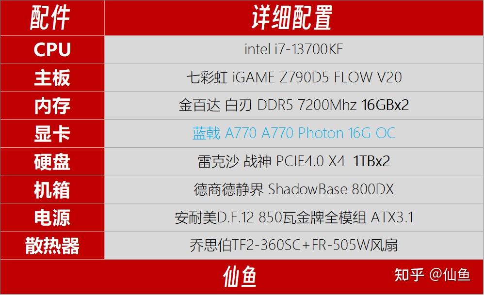 2K甜点？蓝戟intel A770显卡8款热门游戏实测（2K/4K分辨率） - 知乎