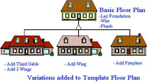 模板模式（template Pattern）总结 知乎