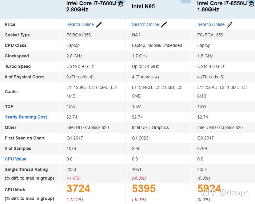 Intel N95处理器怎么样？n95处理器什么水平，N95处理器相当于i几？n95处理器的笔记本电脑怎么样？ - 知乎
