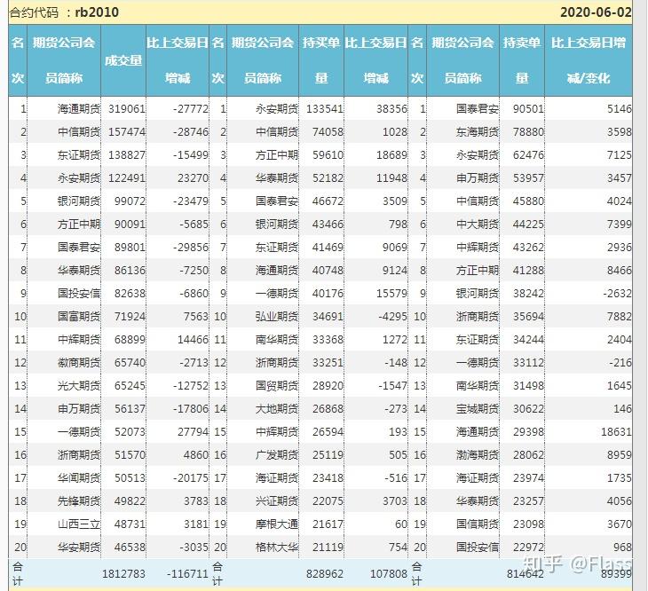 期货交易——持仓数据的解读与应用（上） - 知乎