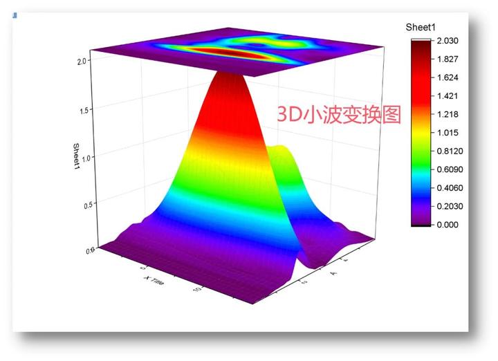 wtexafs 软件教程：两步完成 WT-EXAFS 数据处理 - 知乎