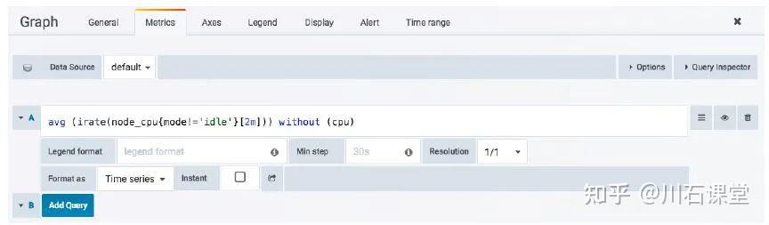 技术干货|Grafana及Graph面板全解释 - 知乎