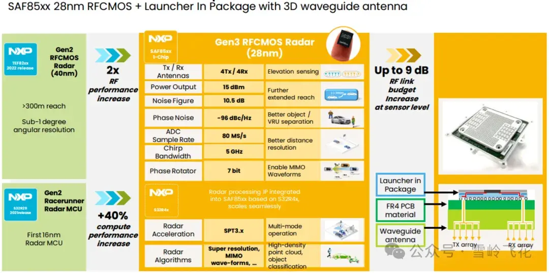 雪岭 · 万字概览：毫米波雷达核心芯片MMIC——工艺演进、功能演进和主要玩家 - 知乎