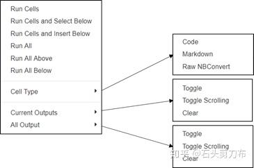 Jupyter Notebook 使用的详细指南 - 知乎