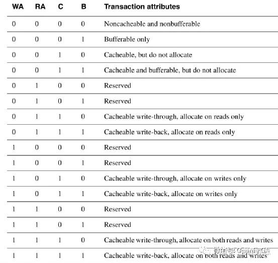AMBA_AXI总线详解 - 知乎