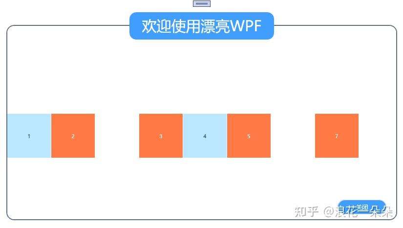wpf 非常漂亮ItemsControl DataTrigger作用的先后顺序 - 知乎