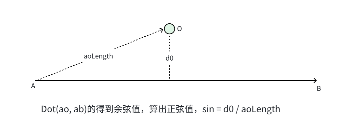【Unity Physics】Expanding Polytope Algorithm（EPA） - 知乎