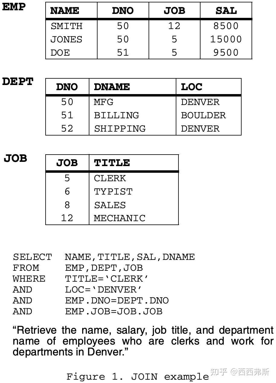 [SIGMOD1979] Access Path Selection in a Relational Database Management ...