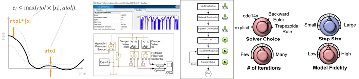 Simscape 的模型求解以及常用 debug 工具 - 知乎