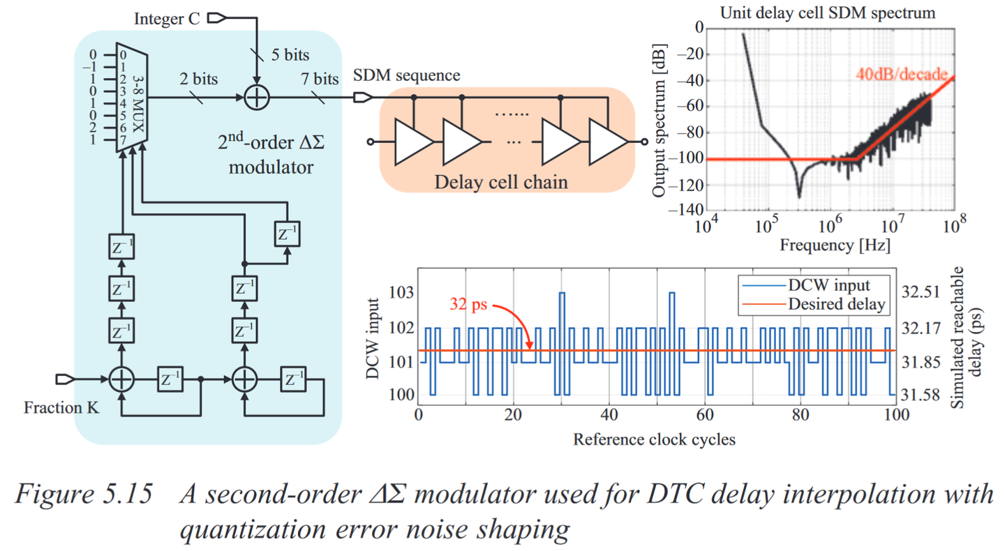 Chapter 5 Time-to-digital converters - 知乎