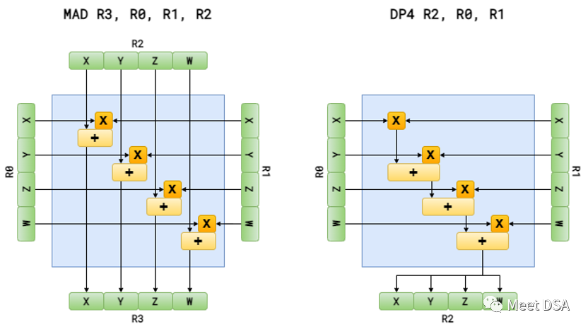 SIMD in the GPU world（GPU世界中的SIMD） - 知乎