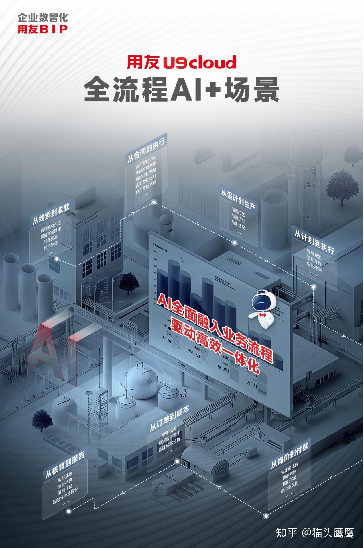 当企业AI遇见制造业，用友U9 cloud如何破局 - 知乎