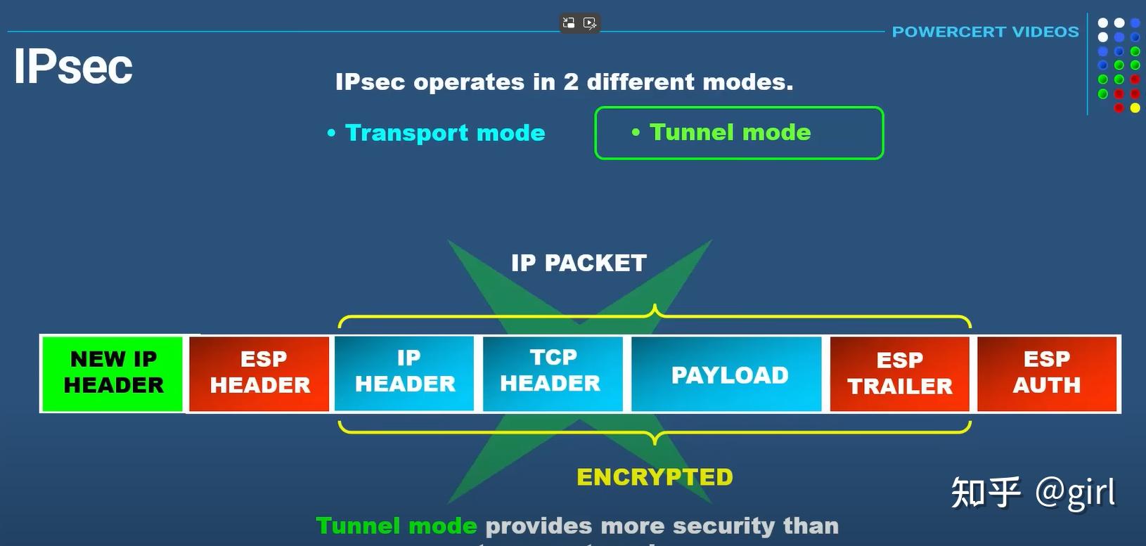 08 IPSpec TCP Header, Payload, ESP Trailer - 知乎