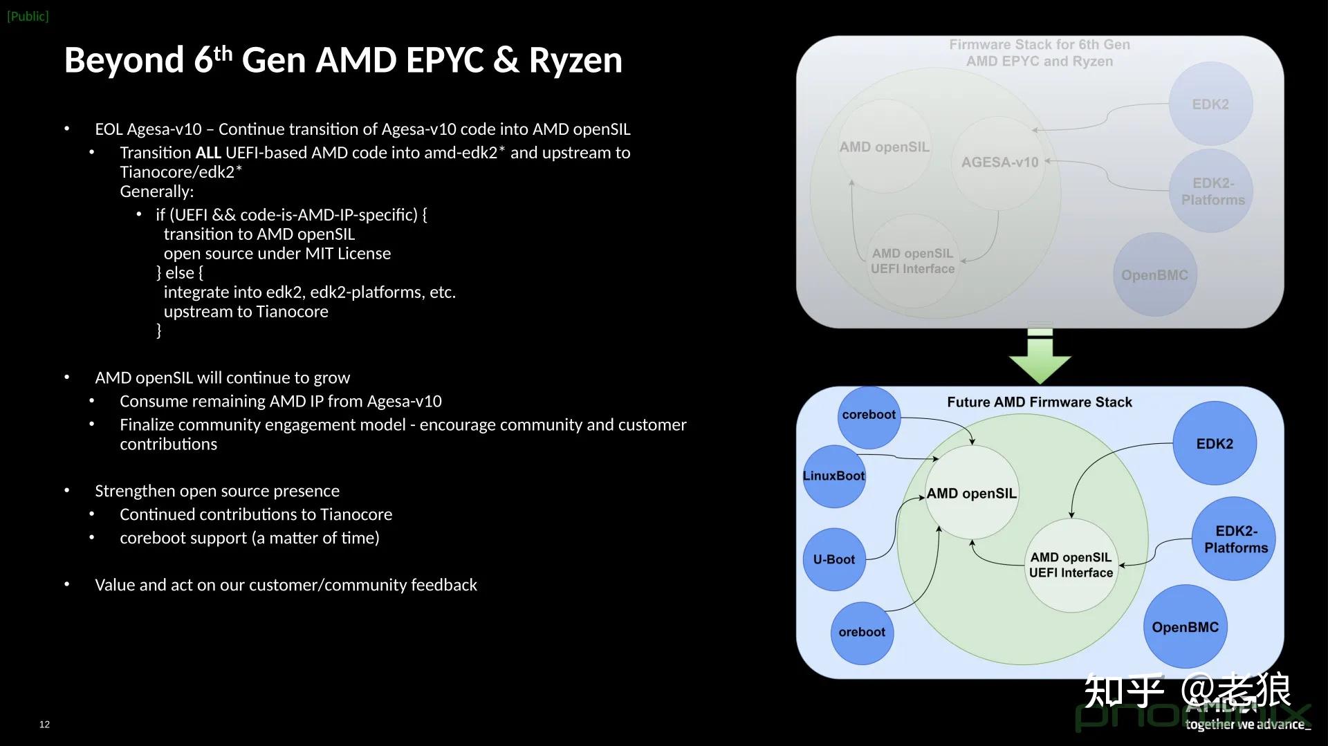 BIOSer必读：AMD开源芯片初始化代码openSIL，计划替代AGESA - 知乎