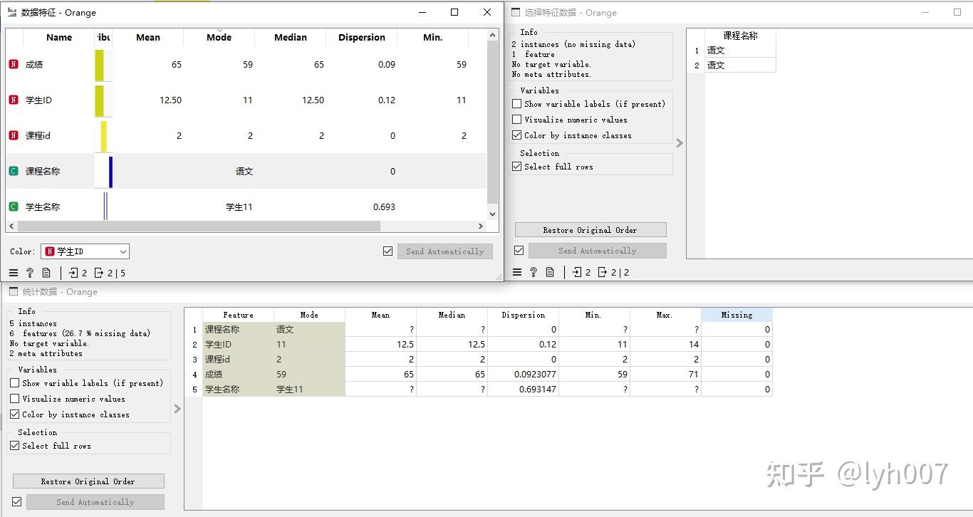 Orange3入门(Orange3Dev) - 知乎
