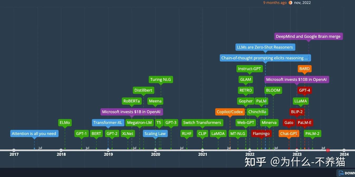 大语言模型基础知识整理 - 知乎
