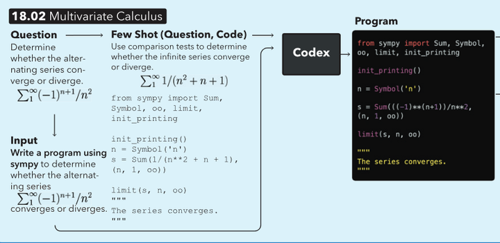[pnas论文阅读总结]A neural network solves, explains, and generates university ...
