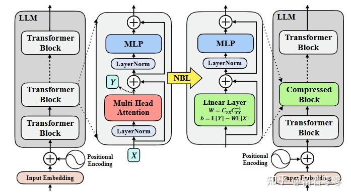 [NeurIPS'25] AI infra / ML sys 论文（解析）合集 - 知乎