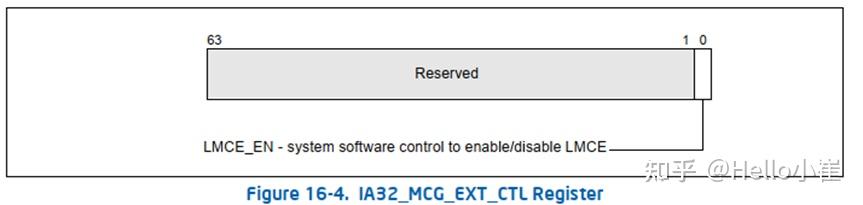 RAS（二）Intel MCA初探 - 知乎