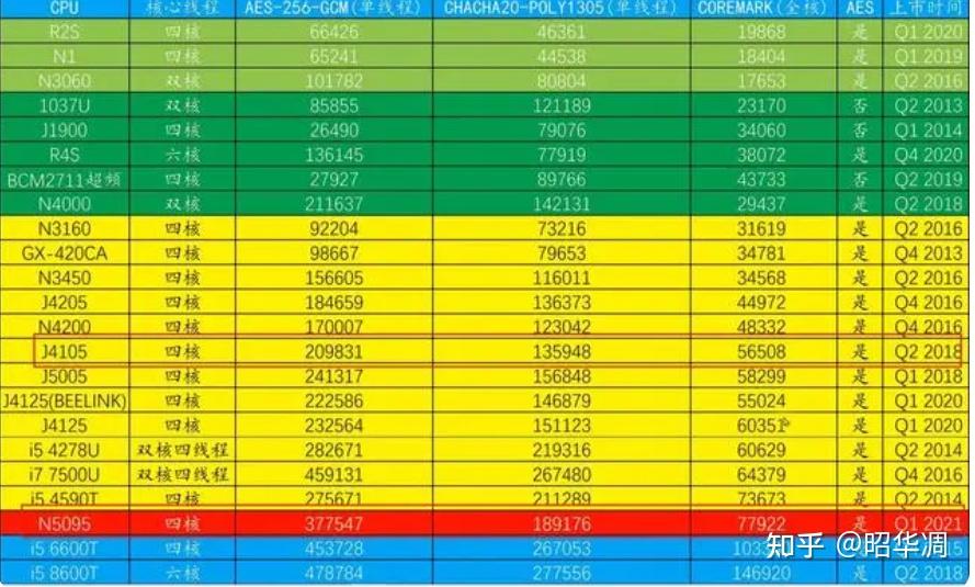 最近想入手nas,绿联DX4600和极空间新z4哪个值得买? - 知乎