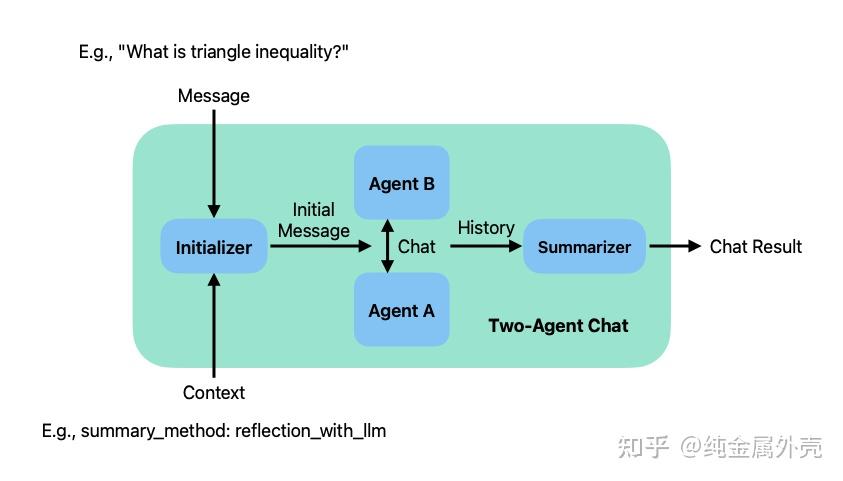 微软推出 AutoGen 框架，有哪些你喜欢的功能？ - 知乎
