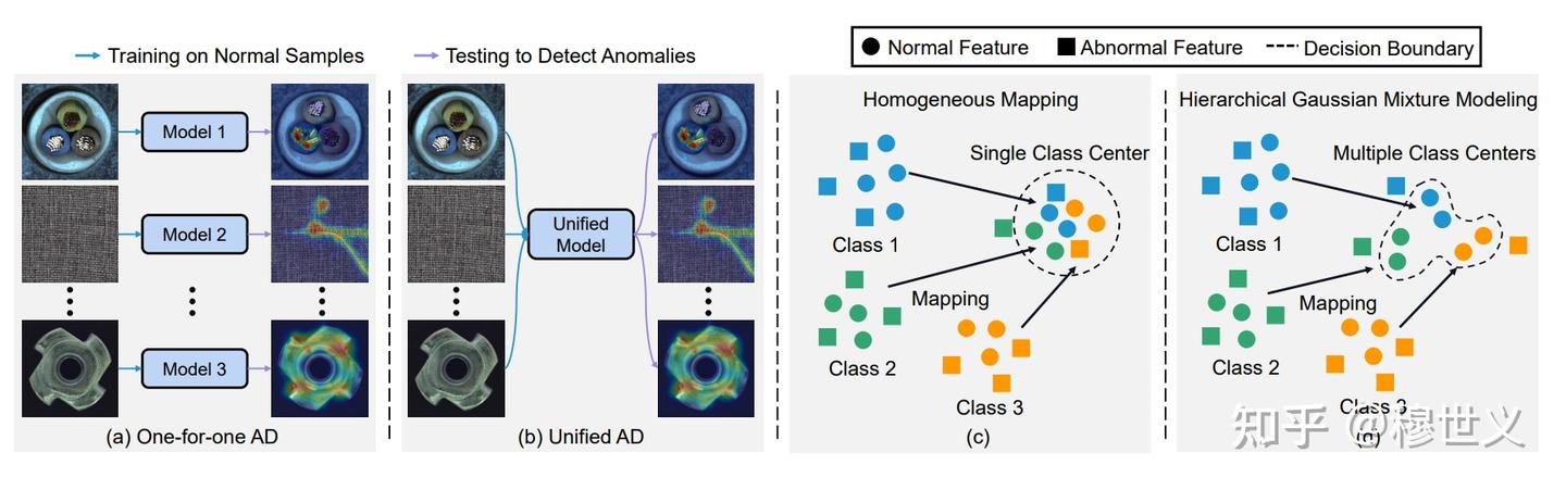 【ECCV2024】异常检测论文汇总 - 知乎