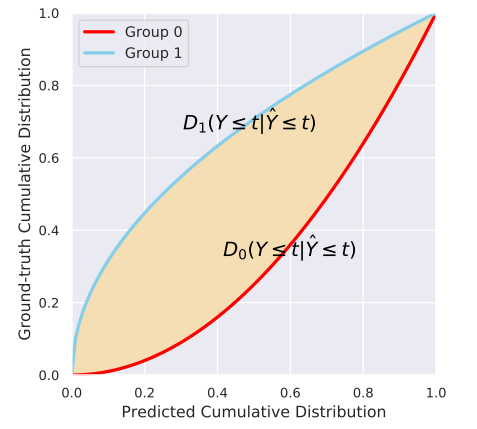Fair Representation Learning through Implicit Path Alignment - 知乎