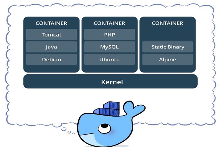 面试官：你说你精通 Docker，那你来详细说说 Dockerfile 吧 - 知乎