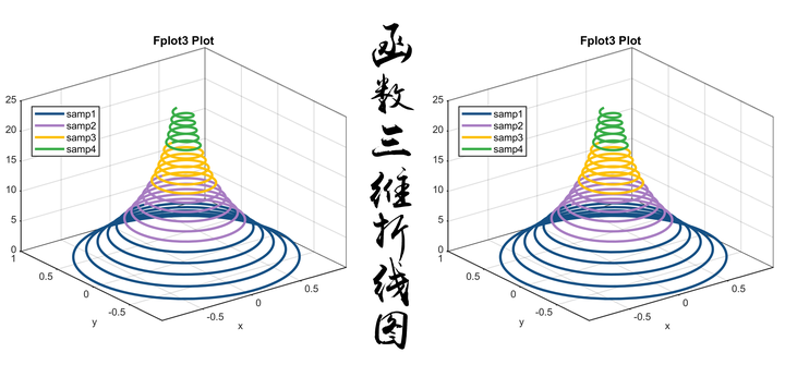 Matlab论文插图绘制模板第128期—函数三维折线图(fplot3) - 知乎