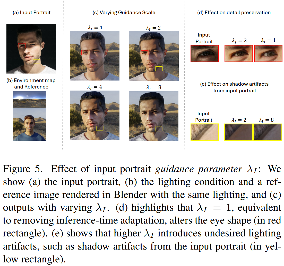 [CVPR2025] SynthLight合成人像数据用于扩散模型重光照 - 知乎