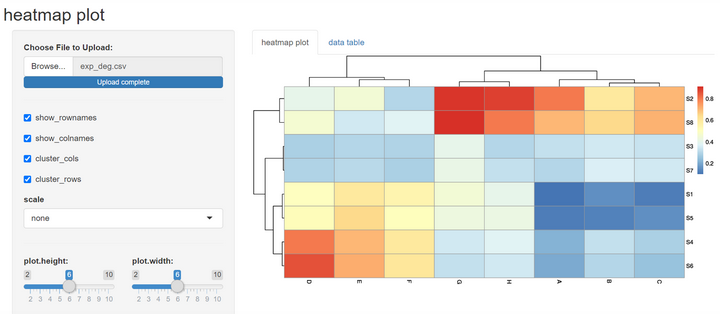 分享一个heatmap在线作图工具，基于R语言，shiny，傻瓜式操作 - 知乎