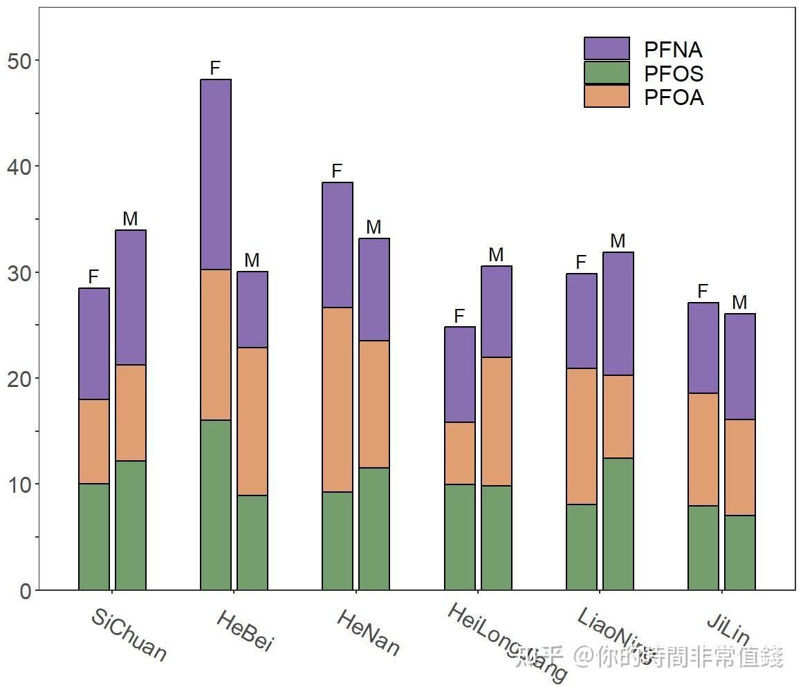 ggplot2画柱状图怎样调整柱子之间的间距？ - 知乎
