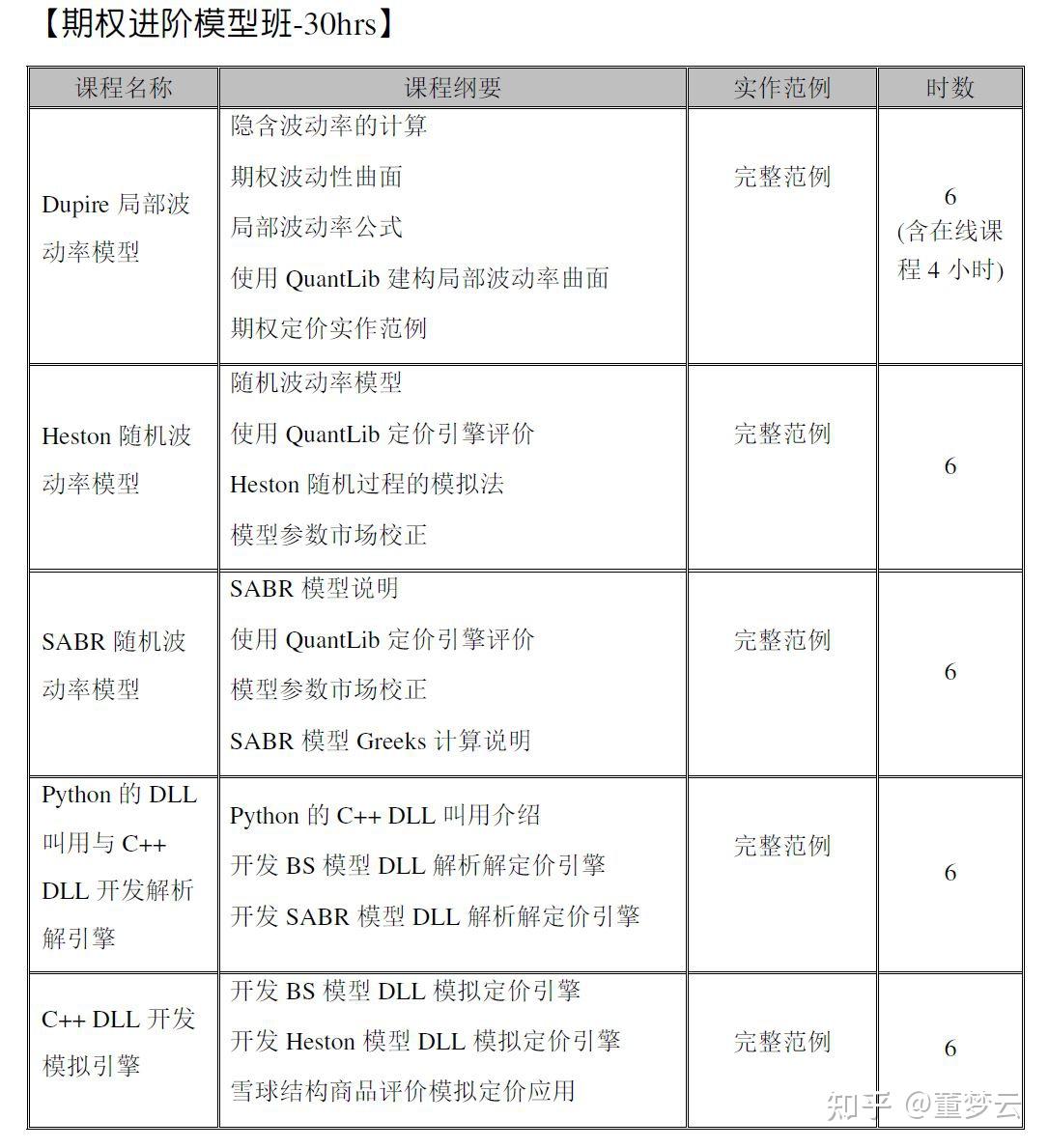 八十二、QuantLib_Python课程大纲规划(3)：QuantLib期权随机波动率模型的使用 - 知乎