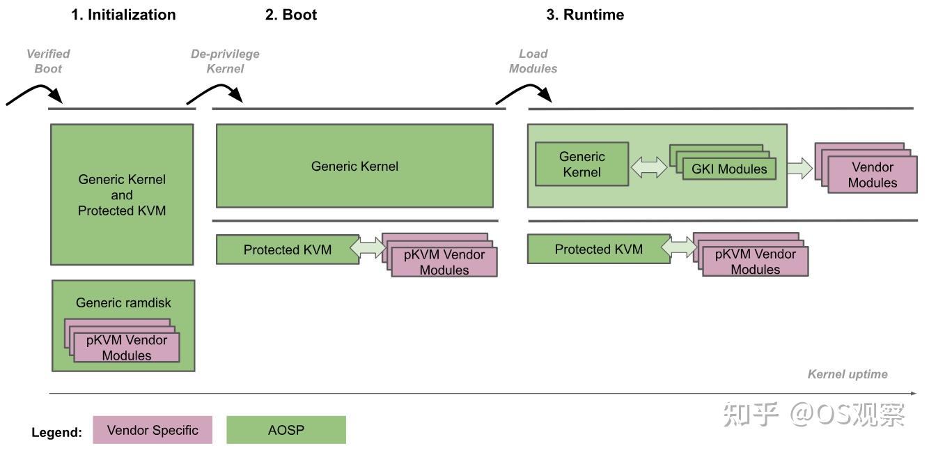Android虚拟化之二：组件和启动 - 知乎