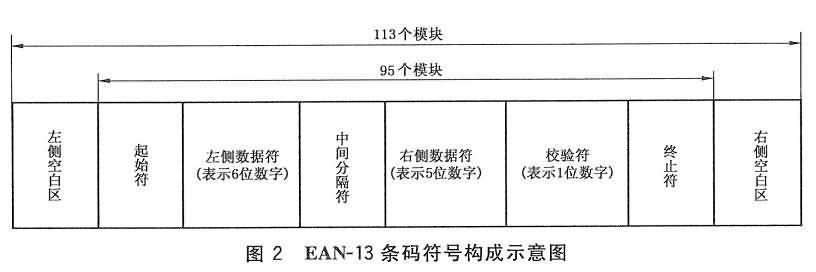 EAN-13 条形码的编译原理是什么？ - 知乎