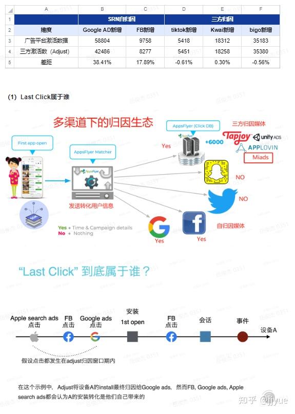 自归因(Self Reporting Network) - 知乎