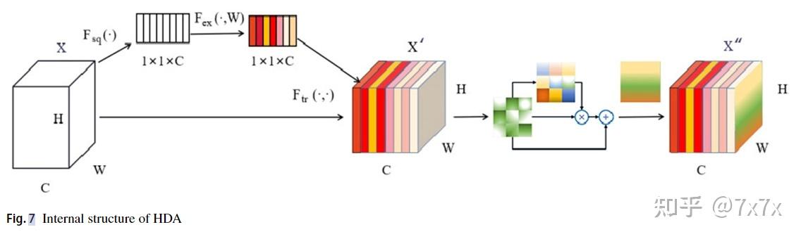 HDA-pose: a real-time 2D human pose estimation method based on modified YOLOv8 - 知乎