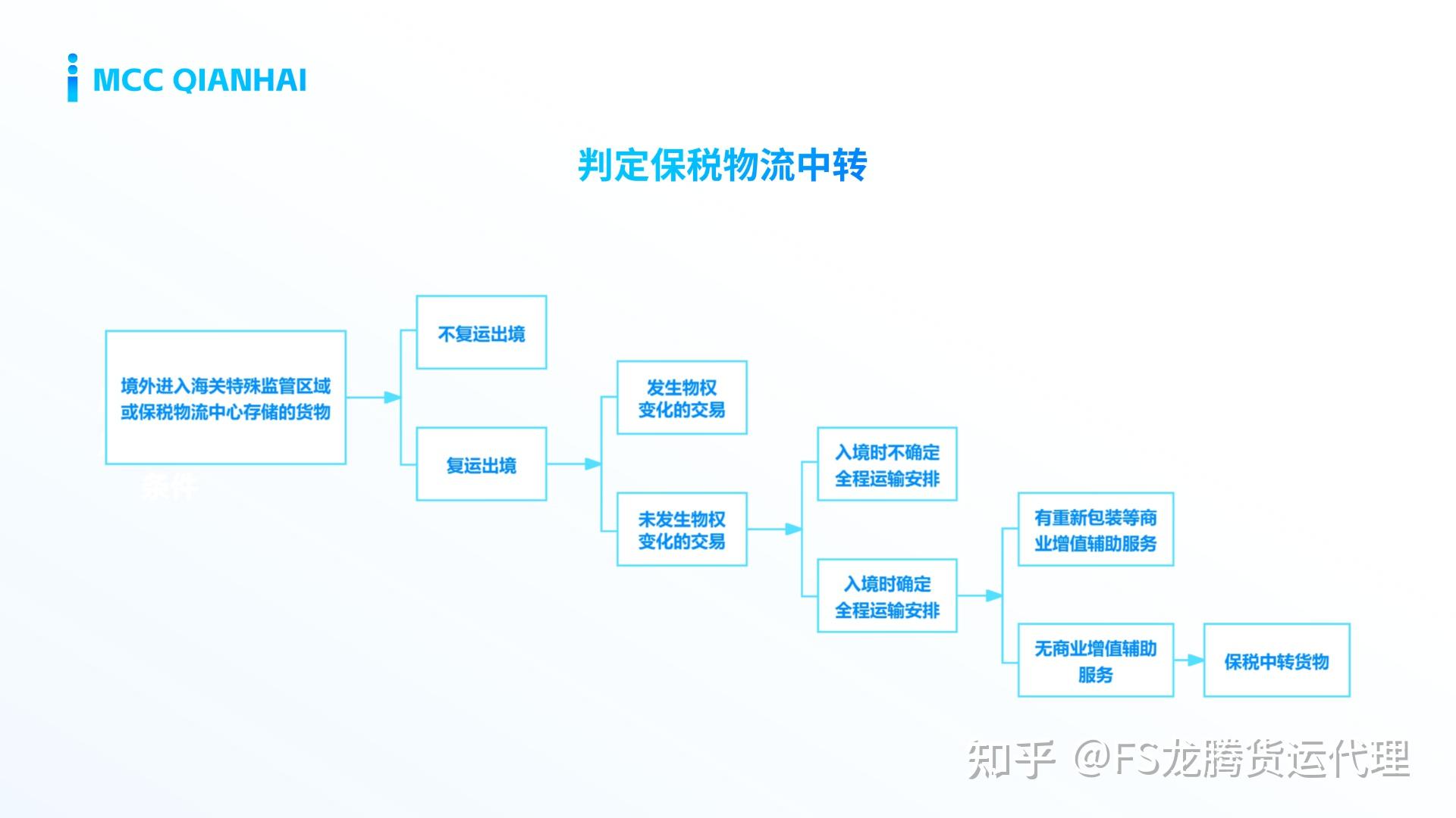 保税中转监管方式应用的常见问题 - 知乎