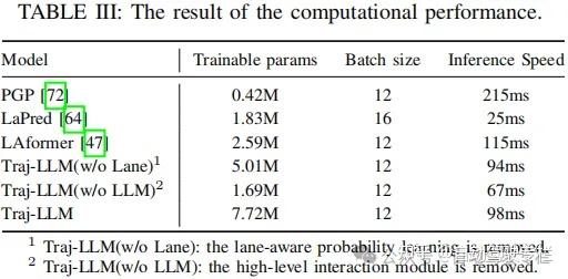 Traj-LLM：使用预训练的大型语言模型实现轨迹预测的新探索 - 知乎